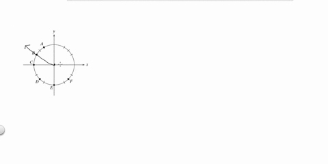 SOLVED:Use the circle shown in the rectangular coordinate system to solve Exercises 77-82 . Find ...
