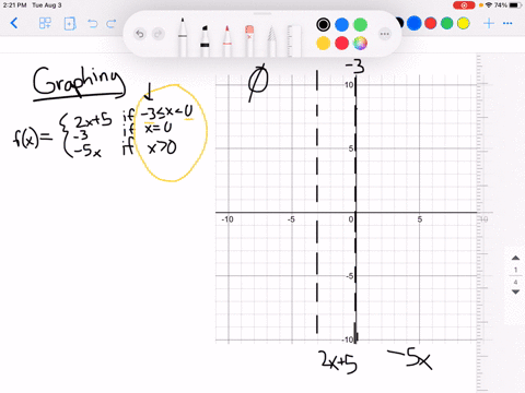 ⏩SOLVED:(a) Find the domain of each function. (b) Locate any… | Numerade