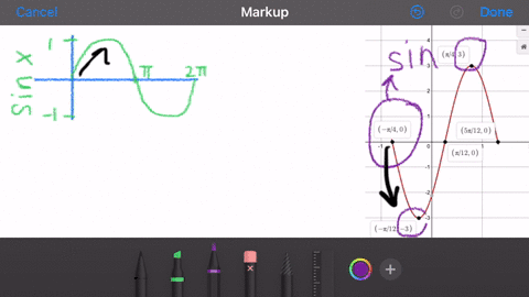 SOLVED:Each of the following graphs shows at least one complete cycle ...