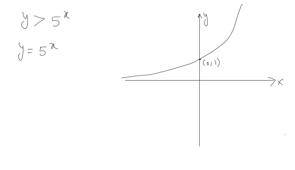 ⏩SOLVED:Graph the solution set. (See Examples 1-2 .) y>5^x | Numerade ⏩SOLVED:Graph the solution set. (See Examples 1-2 .) y>5^x | Numerade