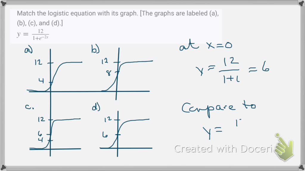 Match the logistic equation with its graph. [The graphs are labeled (a), (b), (c), and (d).] y ...