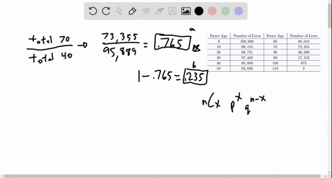 The abridged life table data in Table 4E.4 refer to the...