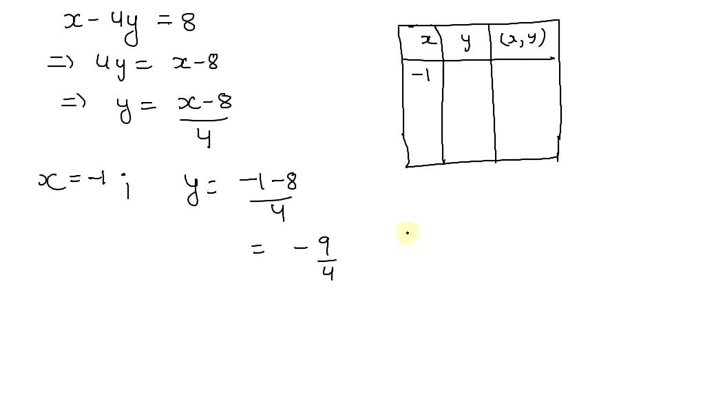 solved-construct-a-table-of-values-and-graph-each-equation-2-y-4