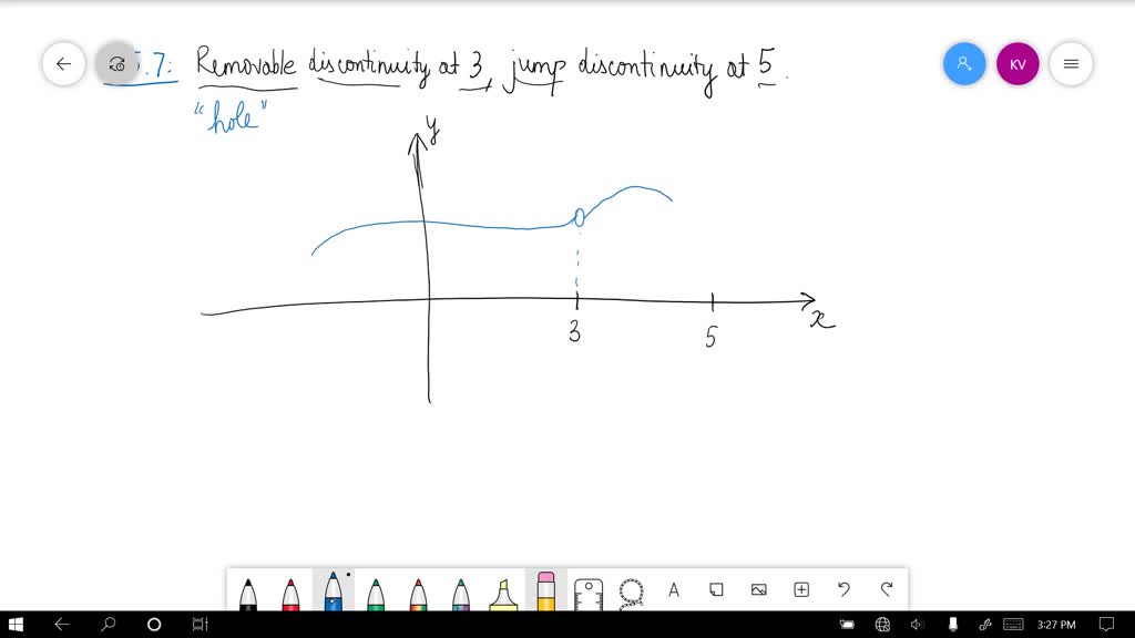 SOLVED: Sketch a graph for; 7. Removable discontinuity at 3, jump discontinuity at 5