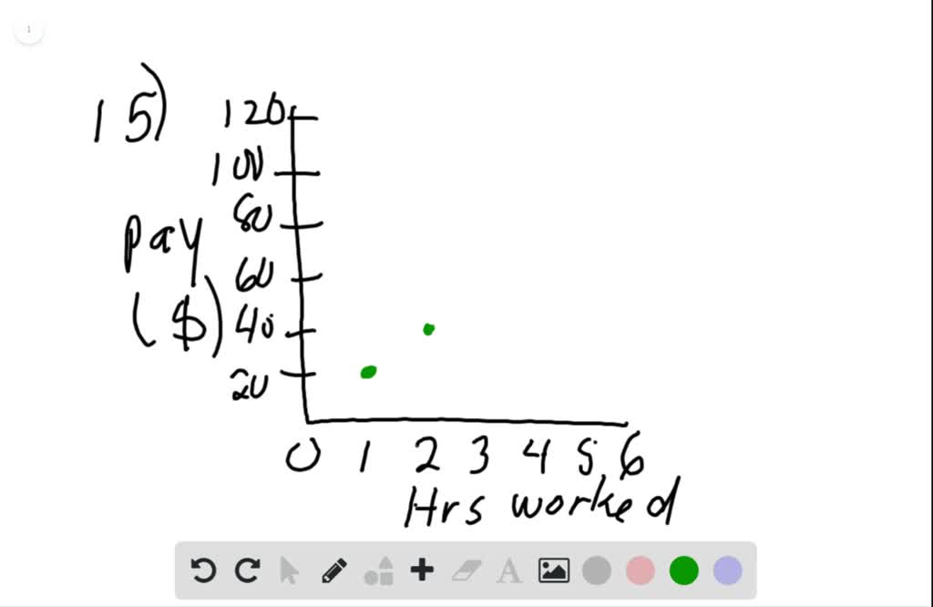 SOLVED Construct A Line Graph Using The Data In The Following Table