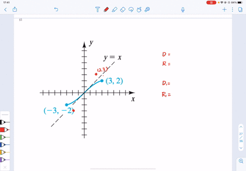 SOLVED:The graph of a one-to-one function f is shown. (a) Use the ...