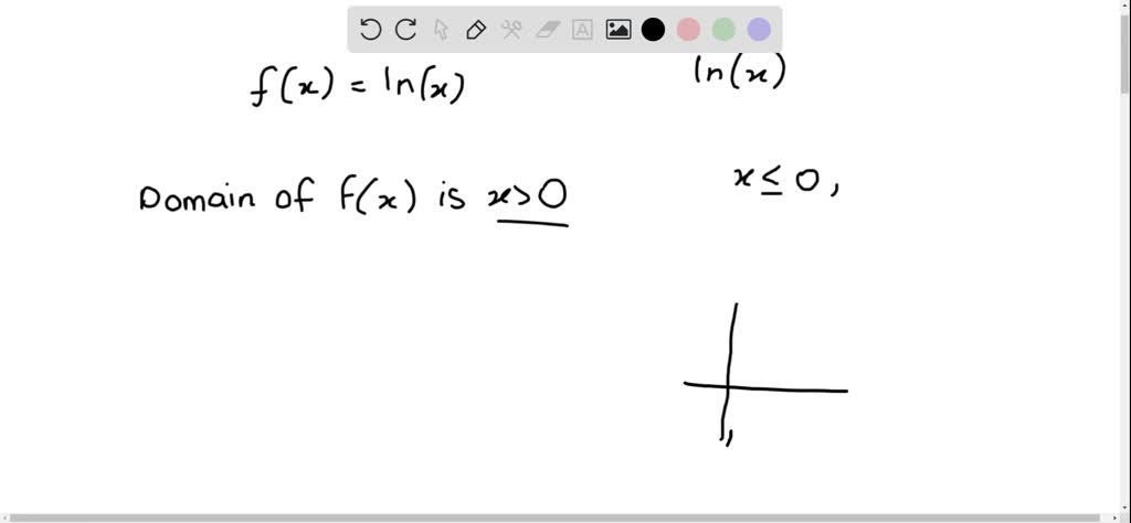 SOLVED: What are the domain and range of f(x) = ln x?