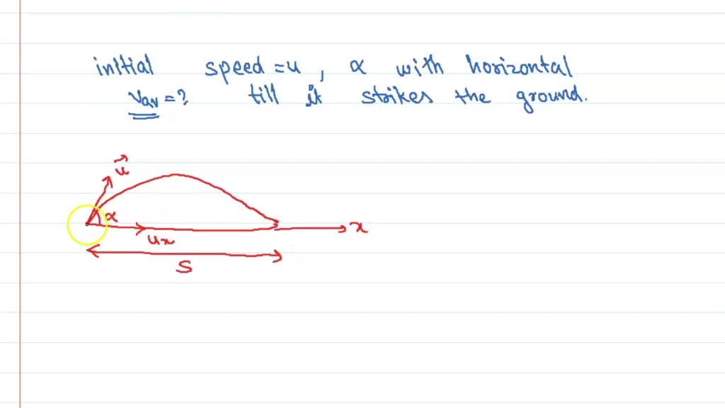 A Particle Is Projected With An Initial Velocity V0 Up A Slope Which