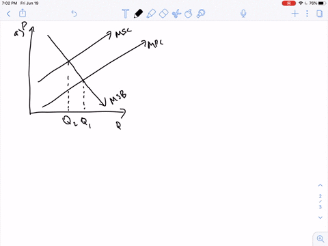 SOLVED:Why are spillover costs and spillover benefits also called negative and positive ...