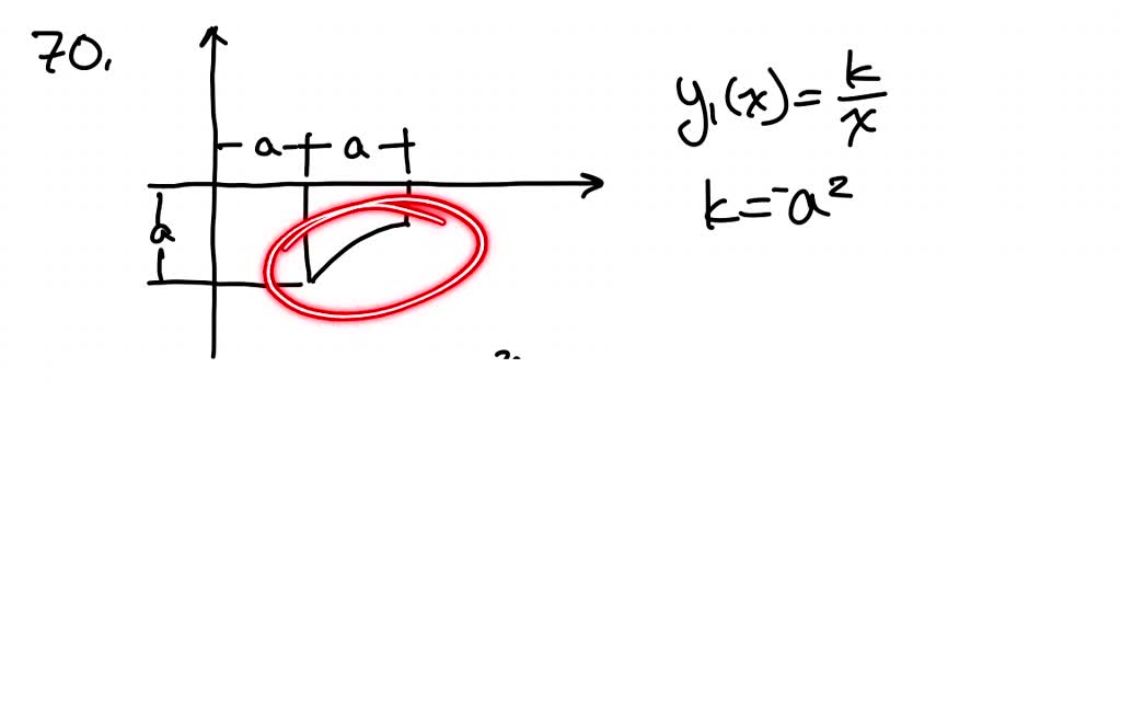 SOLVED:Determine by direct integration the product of inertia of the ...