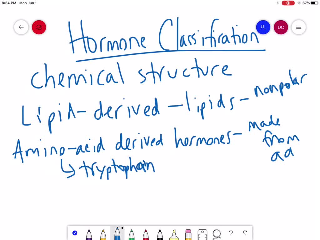 SOLVED:Although there are many different hormones in the human body ...