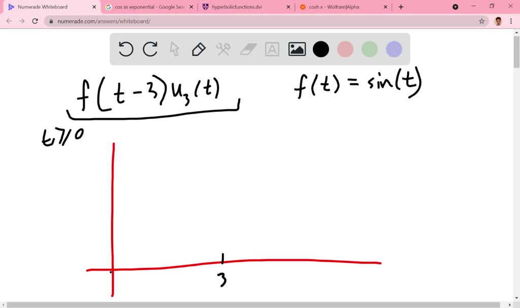 SOLVED:Sketch the graph of f(t)=H(t-\pi / 3) \cdot \sin t Fig. 70.10 (a ...