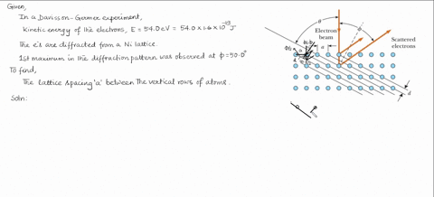 SOLVED:In the Davisson-Germer experiment, 54.0 - V electrons were ...