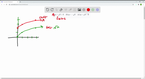 SOLVED:Use the graph of f(x)=√(x) to sketch the graph of each function ...