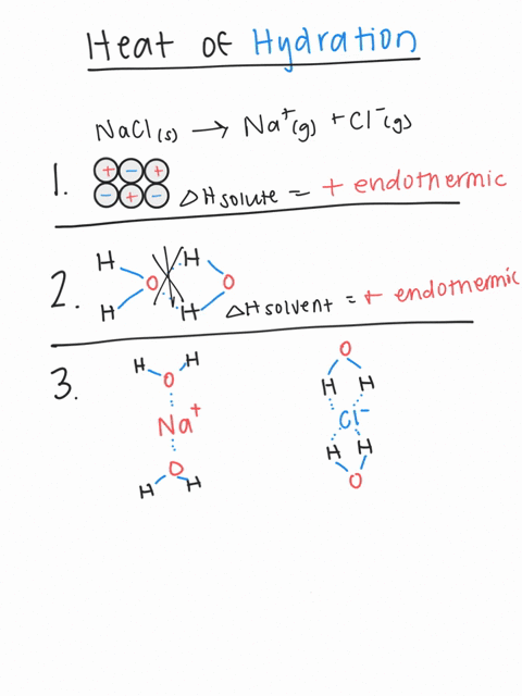 SOLVED:What is the heat of hydration (ΔH hydration ) ? How does the ...
