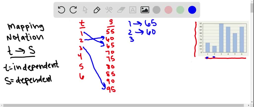 Solvedrepresent Each Relation In Mapping Notation Then State The 2861