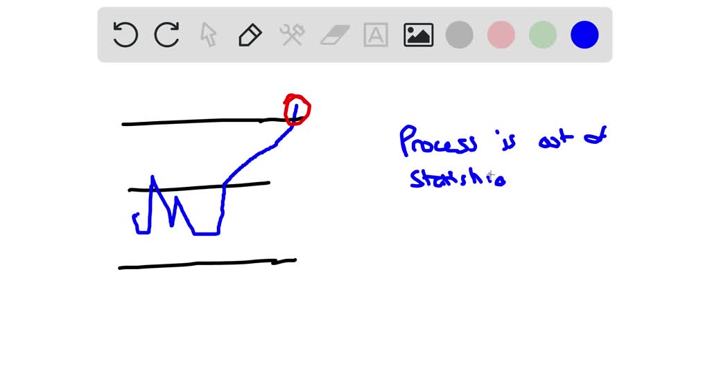 SOLVED How Is A Control Chart Used State Six Indications That A solved-how-is-a-control-chart-used-state-six-indications-that-a