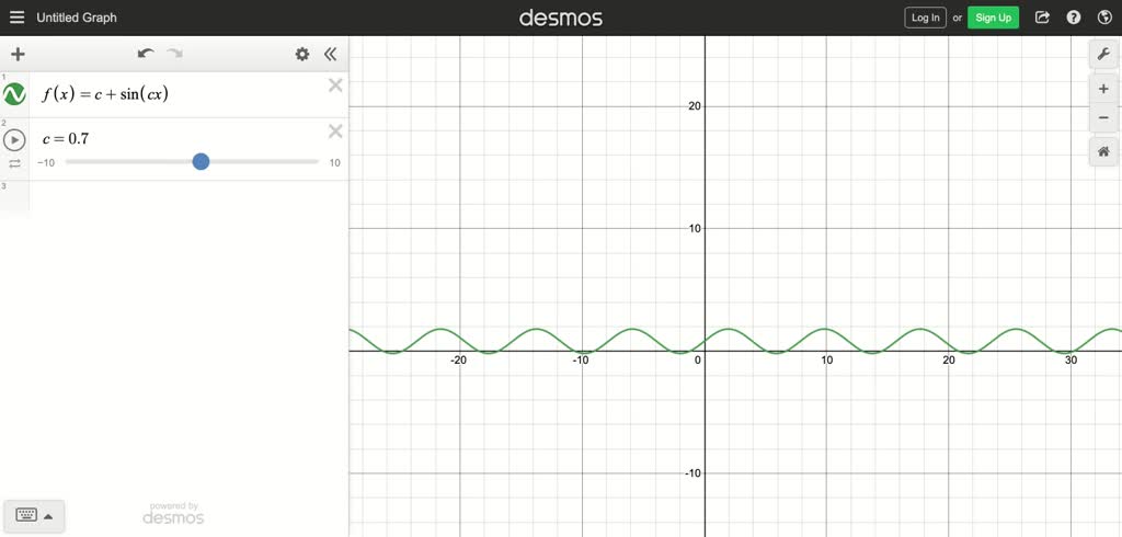 For all positive values of c find all the stationary points of (d x ...