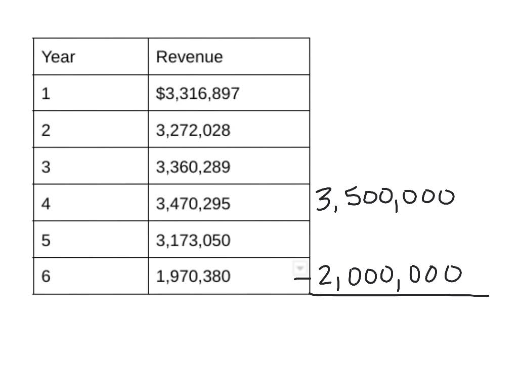 ⏩SOLVED:For Exercises 45-48, use the given table. Estimate the… | Numerade