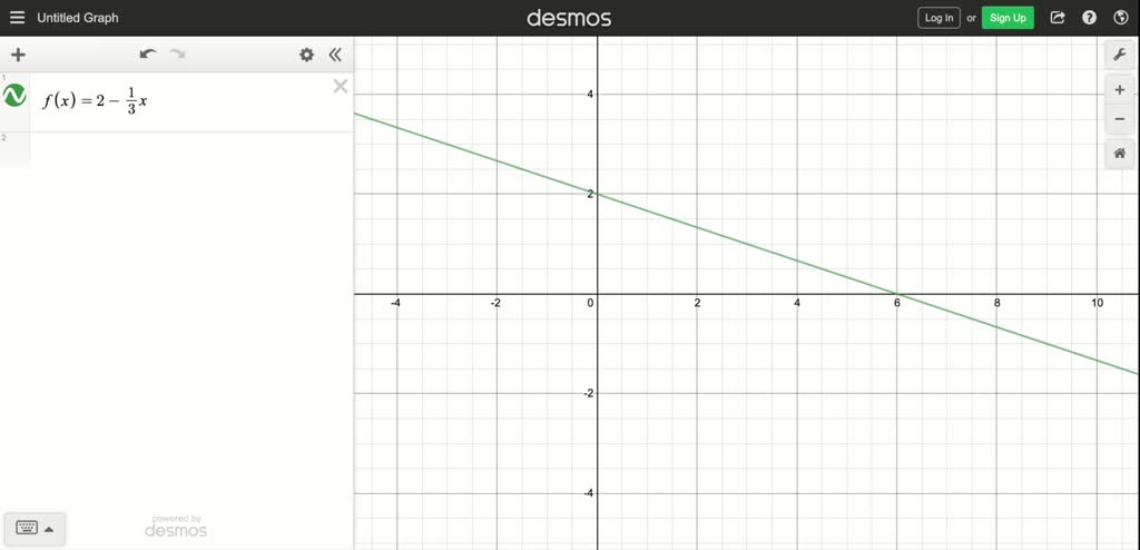 Sketch the graph of f by hand and use your sketch to find the absolute and local maximum and ...