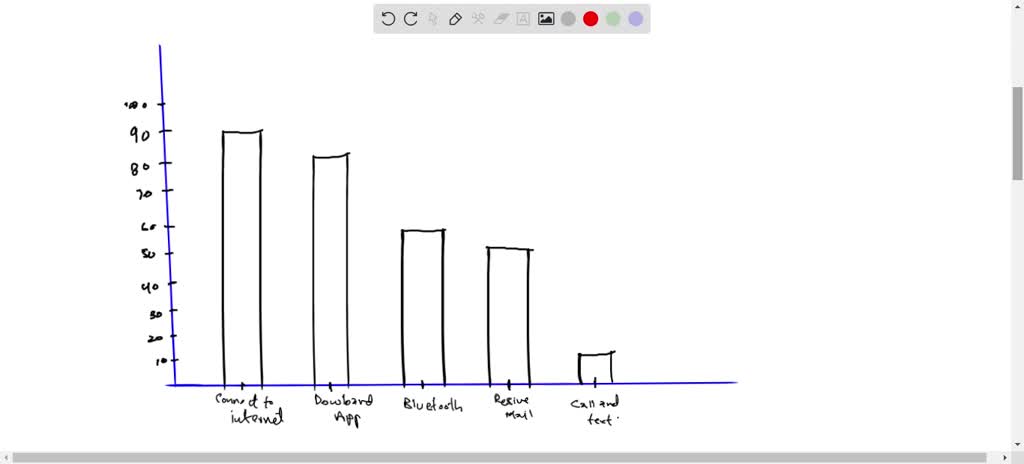 SOLVED:A survey of consumers who had recently purchased their first ...