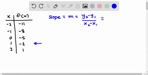 linear function f has the ordered pairs listed in the table. Find the ...