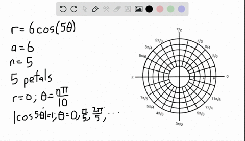 SOLVED:Sketch each polar graph using an r -value analysis (a table may help), symmetry, and any ...
