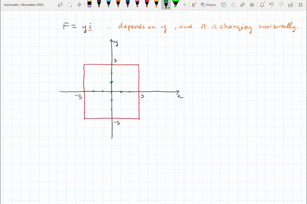 SOLVED:Sketch the following planar vector fields by drawing the vectors ...
