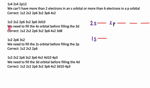 SOLVED:Identify what is wrong with each electron configuration and write the correct ground ...