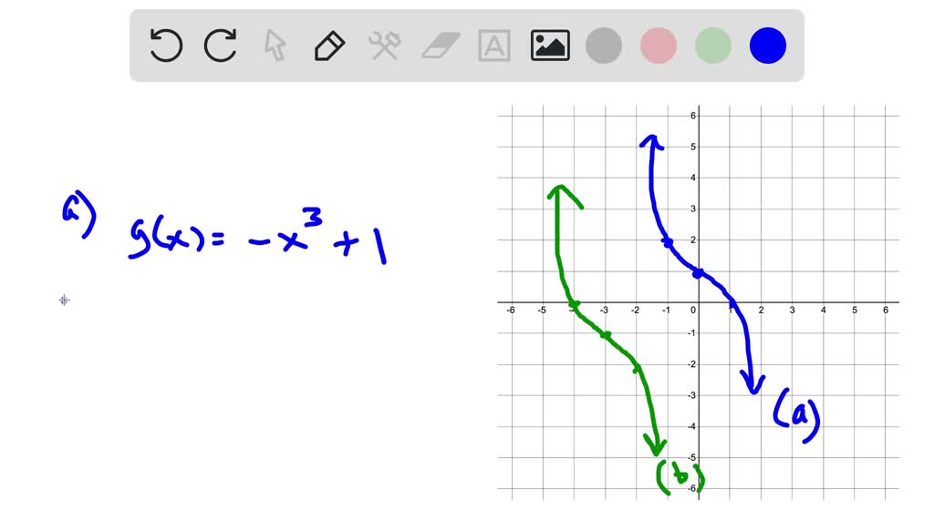 SOLVED: Use the graph of f(x)=x^3 to write an equation for each ...