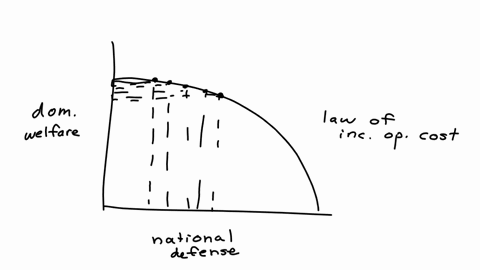 SOLVED:Within a PPF framework, explain each of the following: (a) a ...