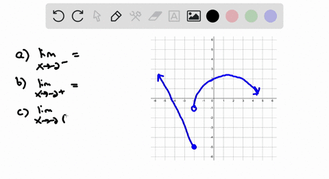 SOLVED:the graph of a function is given. Use the graph to find the ...