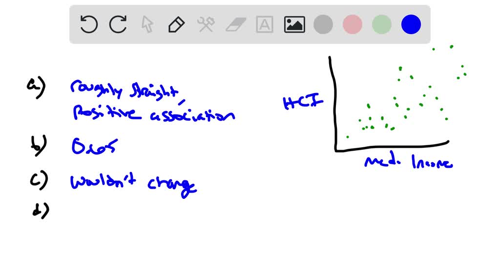 SOLVED:An economist believes that housing construction depends ...