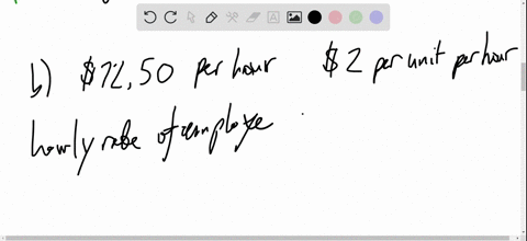 SOLVED: Matching graphs with descriptions of cost and revenue behavior. (D. Green, adapted ...