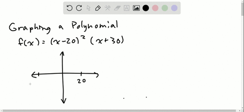 SOLVED:Sketch the graph of each polynomial function. First graph the ...
