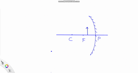 SOLVED:An object is located inside the focal point of a concave mirror. Will the image of the ...
