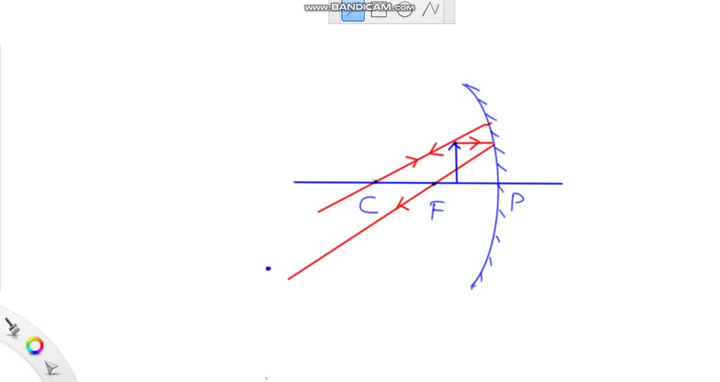 SOLVED:An object is located inside the focal point of a concave mirror ...