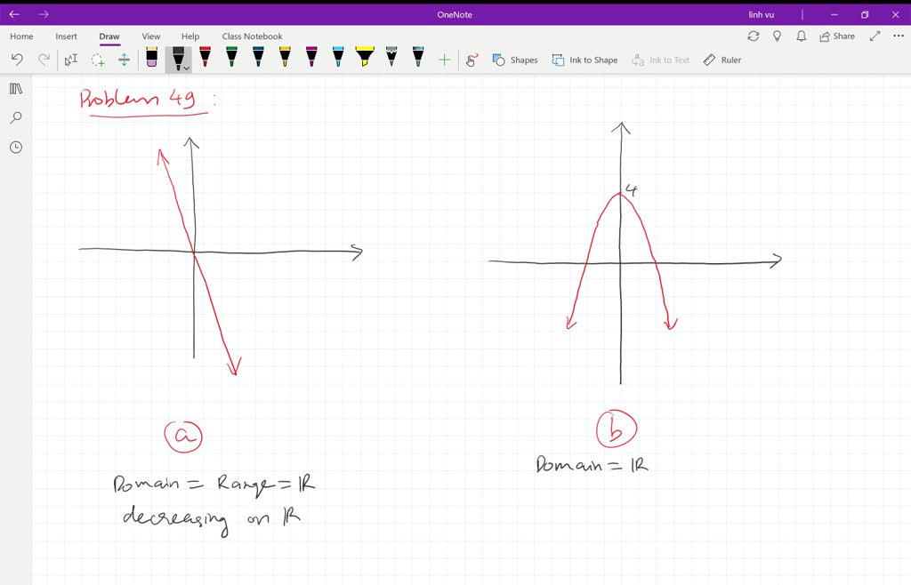 SOLVED:Using the graph, determine any relative maxima or minima of the function and the ...