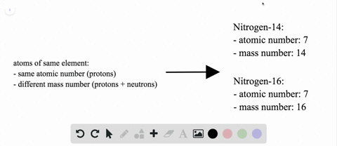 A nitrogen atom has 7 protons, and the most common isotope of nitrogen ...