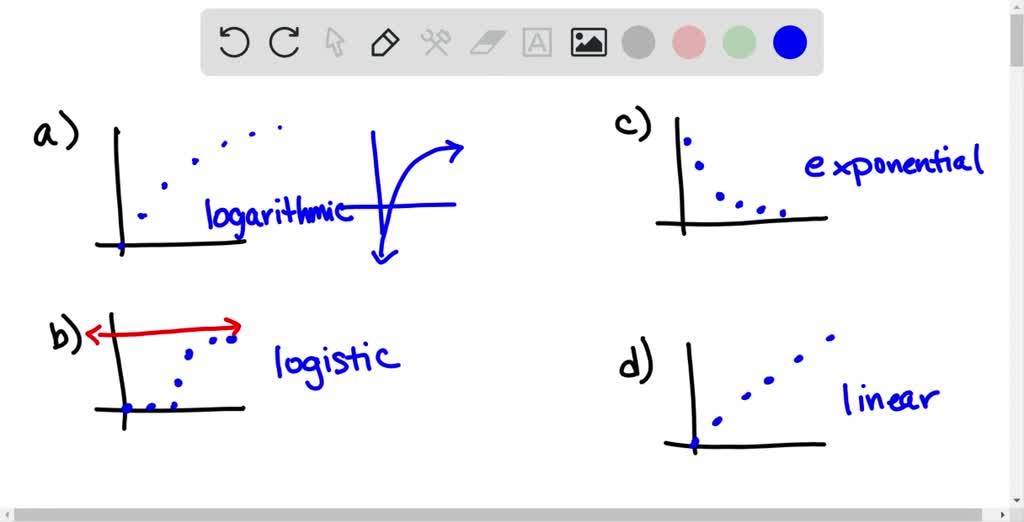 Calculating The Exponential exp Of A Coefficient SolvedLib