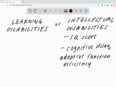SOLVED:Describe the relationship between learning disabilities and ...