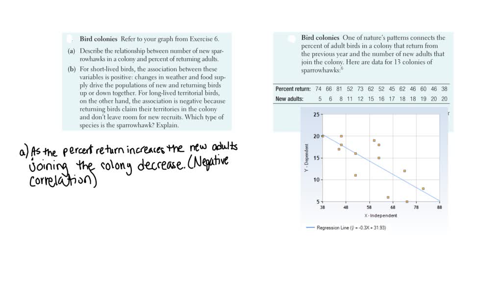 SOLVED:Choose from the figure box below to indicate the correct ...