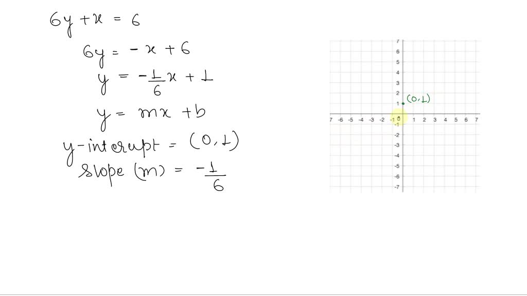 SOLVED Determine The Slope And The Y intercept Then Draw A Graph Be