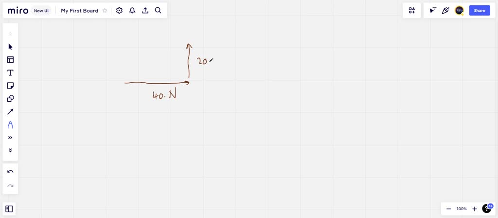 What is the measure of the angle (in degrees) between east and the ...