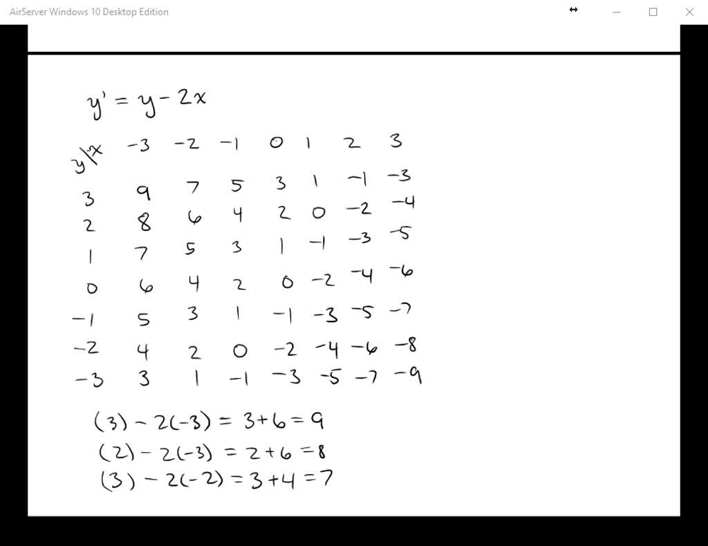 SOLVED:Sketch the direction field of the differential equation. Then ...
