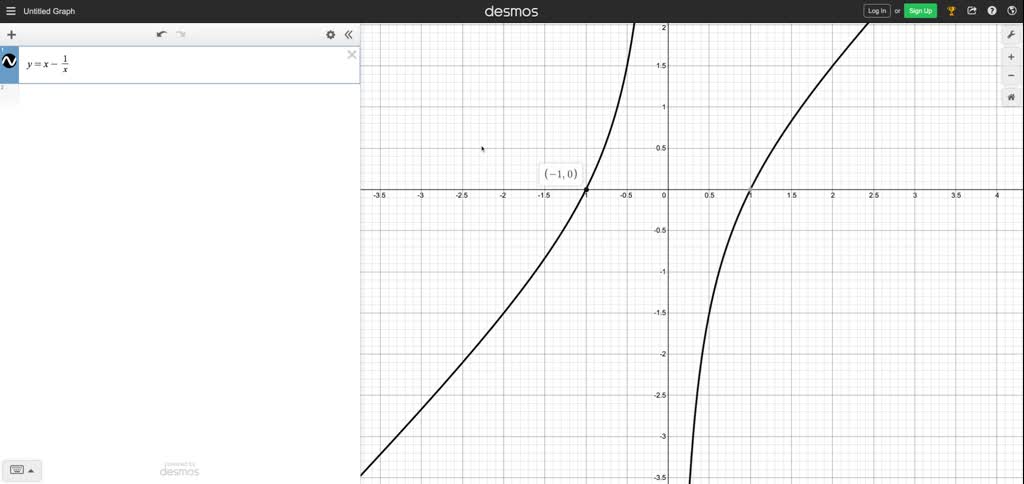 Solveda Attempt To Use Maple To Plot A Graph Of The Function Y1 X Over The Range 4 ≤x ≤4 4740