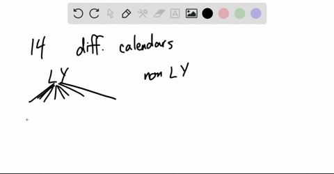 SOLVED:The World Almanac ^{19} features a "perpetual calendar," a ...