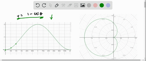 SOLVED:29-46 Sketch the curve with the given polar equation by first sketching the graph of r as ...
