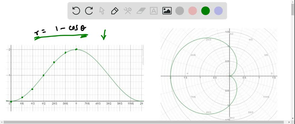 SOLVED:29-46 Sketch the curve with the given polar equation by first ...