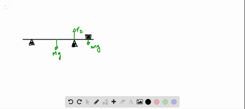 Rotational Dynamics and Static Equilibrium | Phys…